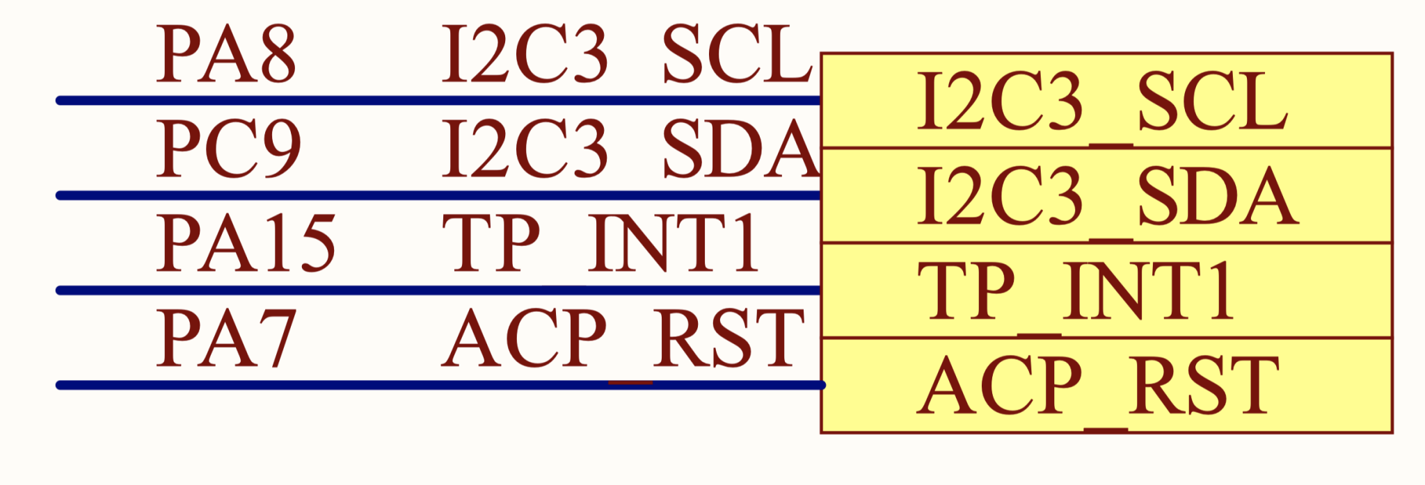 Working with STM32F429-discovery Display Part 3.1: STMPE811 Touch Controller – EmbeddedExpertIO